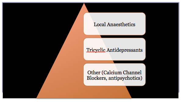 Intravenous Lipid Emulsion Therapy (ILE) – EmergencyPedia