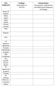 12 Lead ECG – EmergencyPedia