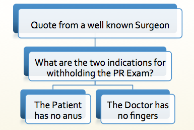 Intimate Examination for Health Profession Learners – EmergencyPedia