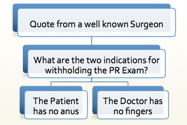 Intimate Examination for Health Profession Learners – EmergencyPedia