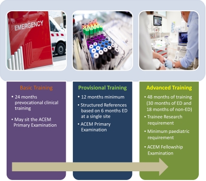 Emergency Medicine Training – EmergencyPedia