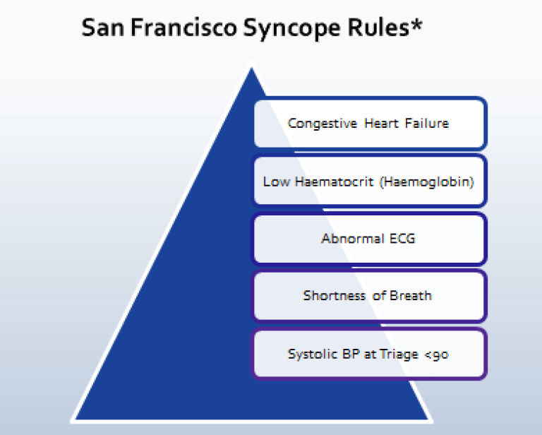 Collapse and Syncope – EmergencyPedia