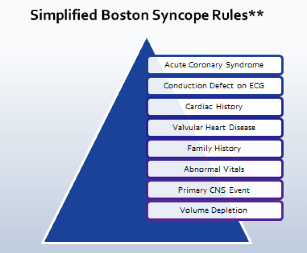 Collapse and Syncope – EmergencyPedia