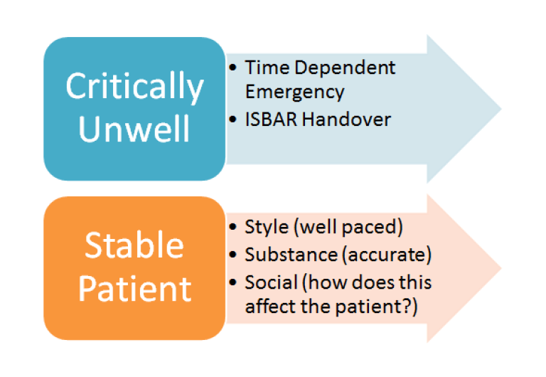 Basic Presentation Skills for Medical Students – EmergencyPedia
