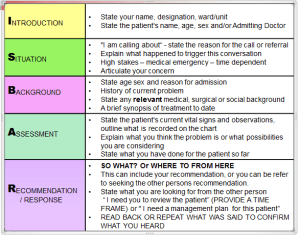 Basic Presentation Skills for Medical Students – EmergencyPedia