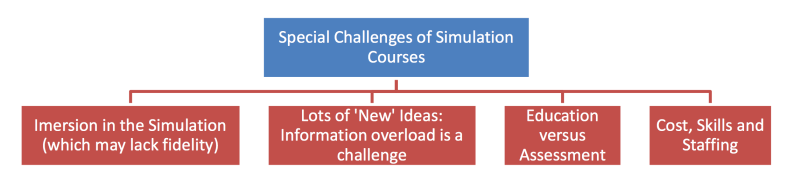 7 Simulation Pearls – Westmead Debrief Workshop – EmergencyPedia