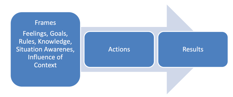 7 Simulation Pearls – Westmead Debrief Workshop – EmergencyPedia