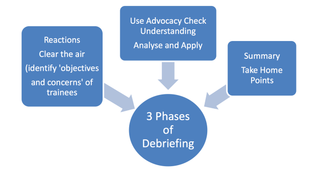 7 Simulation Pearls – Westmead Debrief Workshop – EmergencyPedia