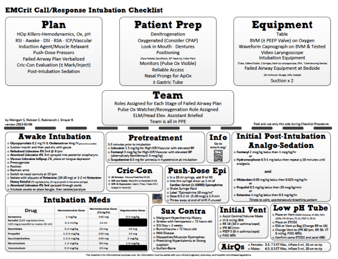 Emergency Anaesthesia – EmergencyPedia