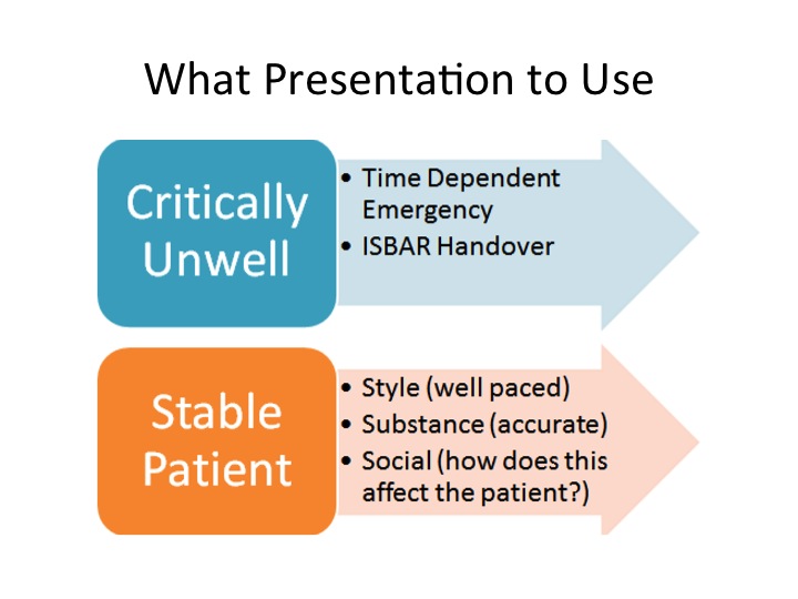 Presenting (a case) like a Pro – EmergencyPedia