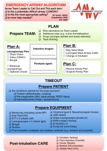 Emergency Intubation and Airway Management – EmergencyPedia