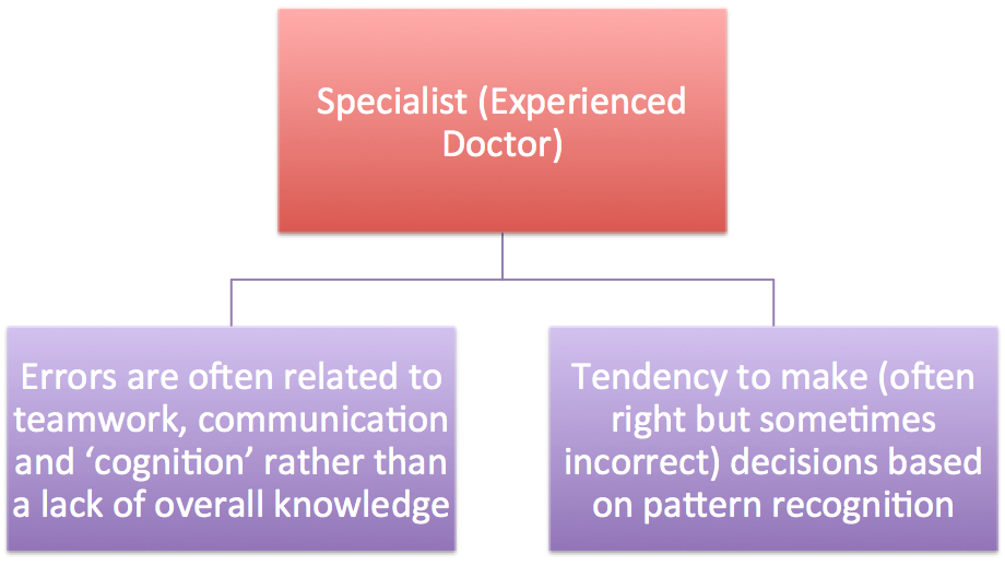 Fast Thinking in Emergency Medicine – EmergencyPedia