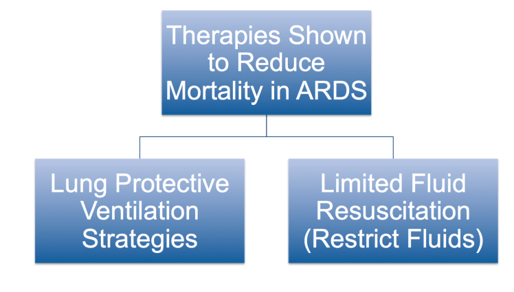 Acute Respiratory Distress Syndrome (ARDS) – EmergencyPedia