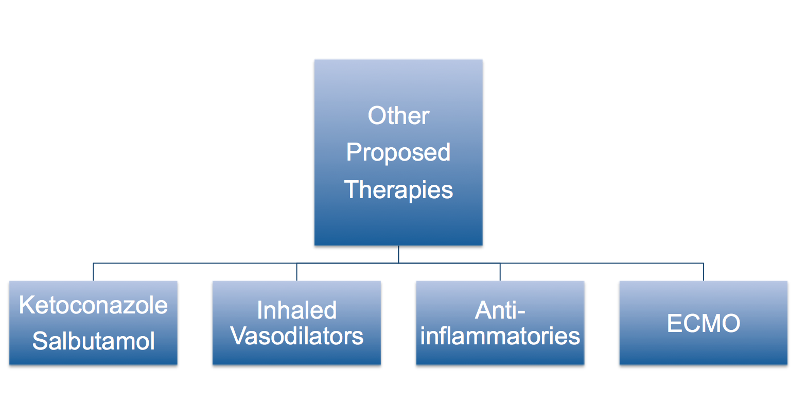 Acute Respiratory Distress Syndrome (ARDS) – EmergencyPedia