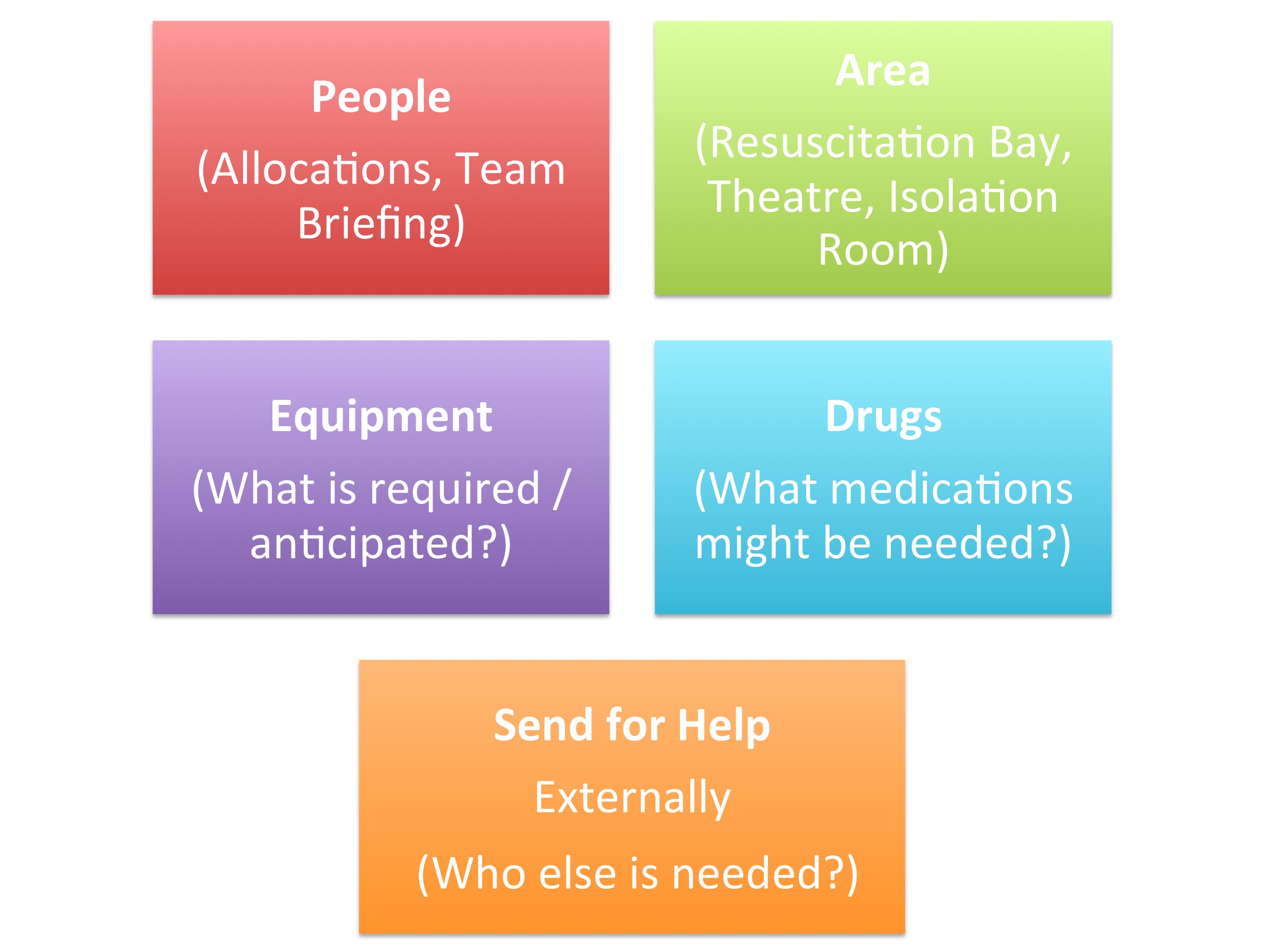 Paediatric Resuscitation Basics – EmergencyPedia