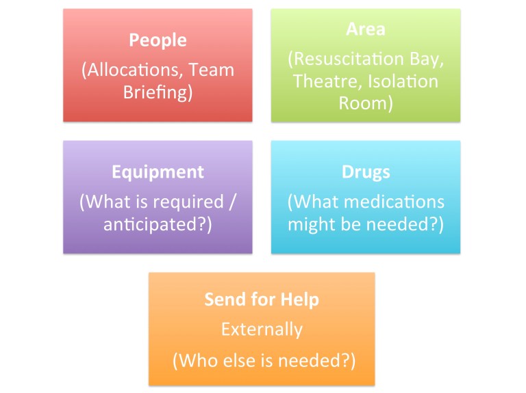 Paediatric Resuscitation Basics – EmergencyPedia
