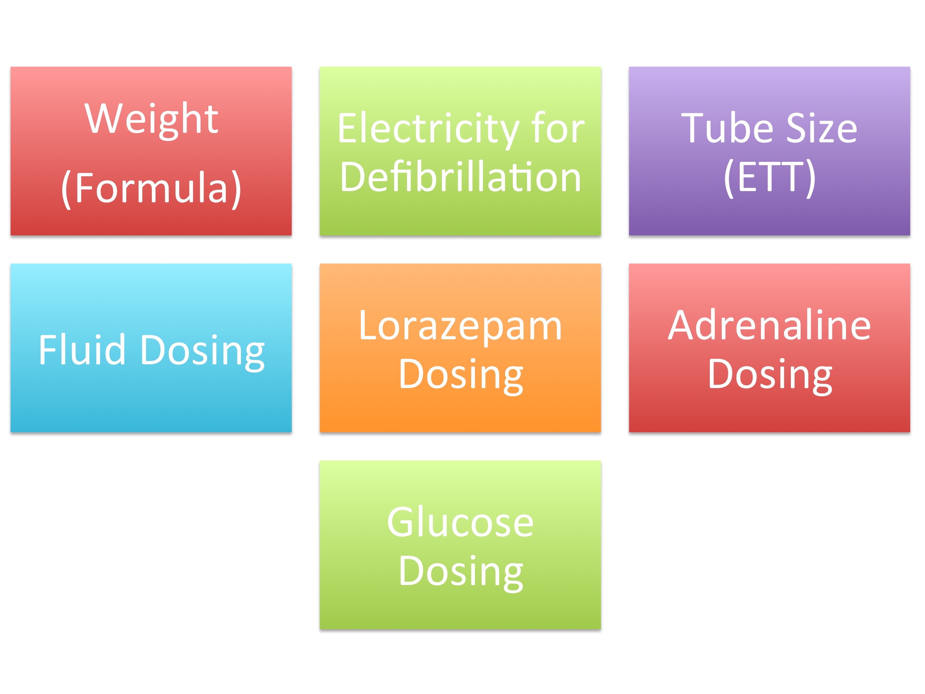 Paediatric Resuscitation Basics – EmergencyPedia