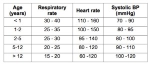 Paediatric Resuscitation Basics – EmergencyPedia