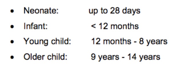 Paediatric Resuscitation Basics – EmergencyPedia