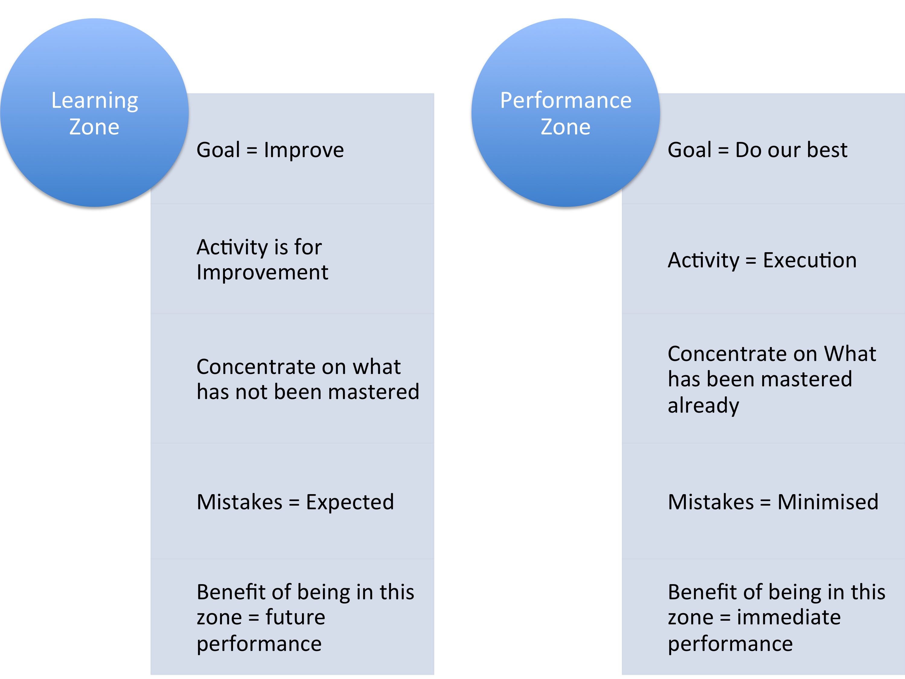 How to get better at the things you care about? – EmergencyPedia