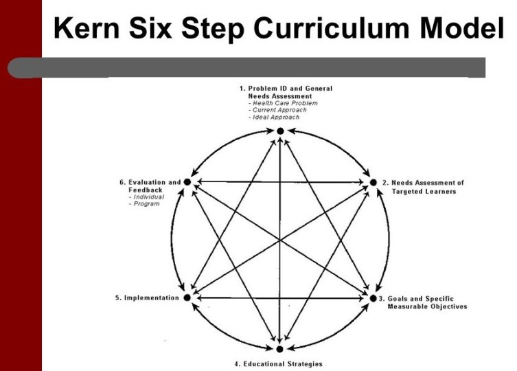 Sexy Simulation? (AMEE 2017) – EmergencyPedia
