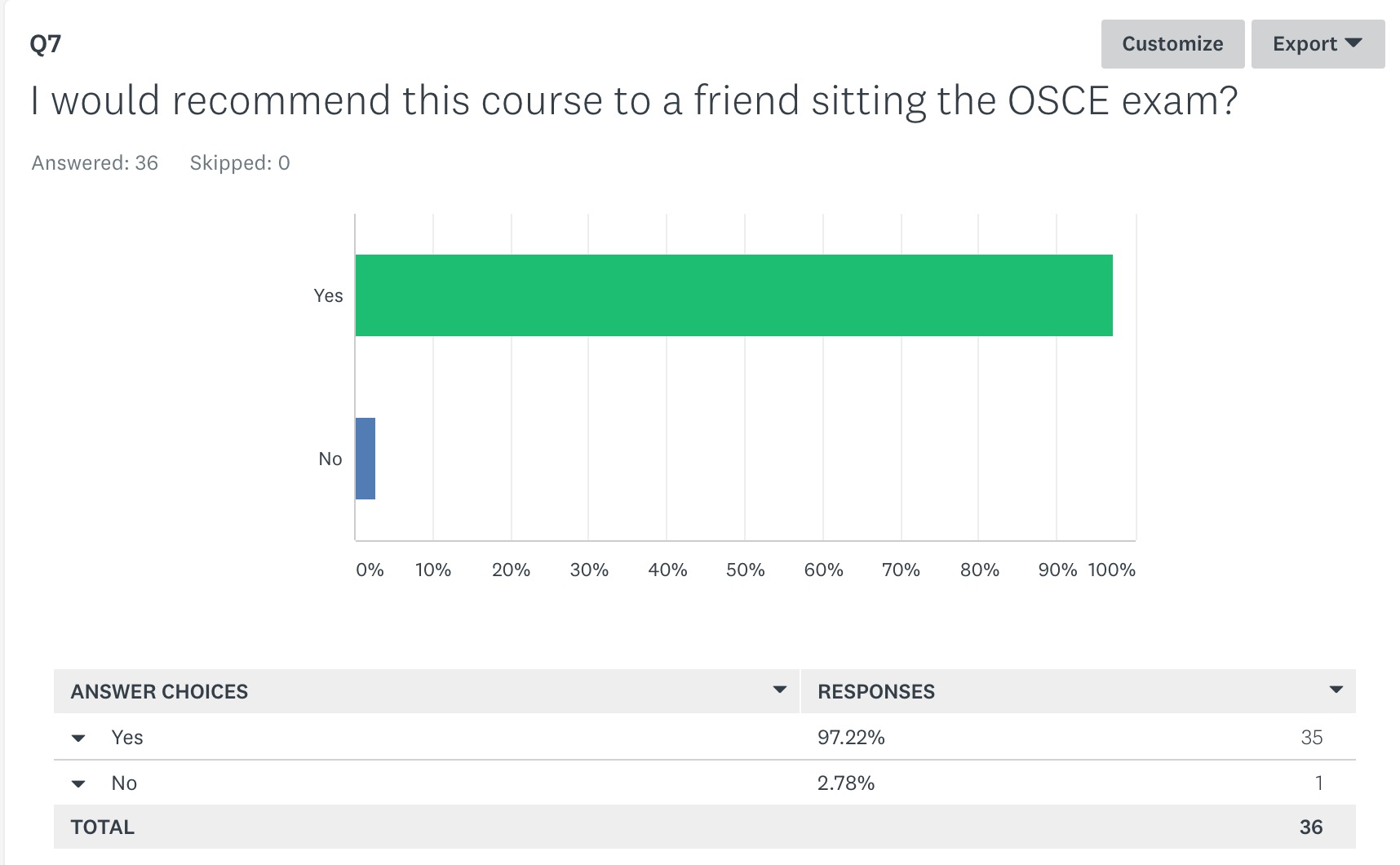 ‘Ace the OSCE’ Courses 2025 – EmergencyPedia
