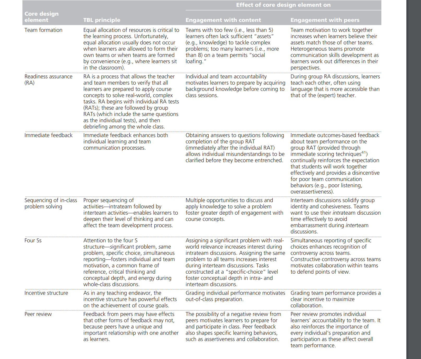 Team Based Learning in Medical Education – EmergencyPedia