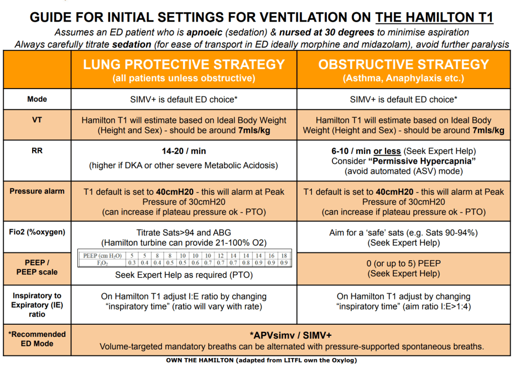 Own the Hamilton T1 – EmergencyPedia